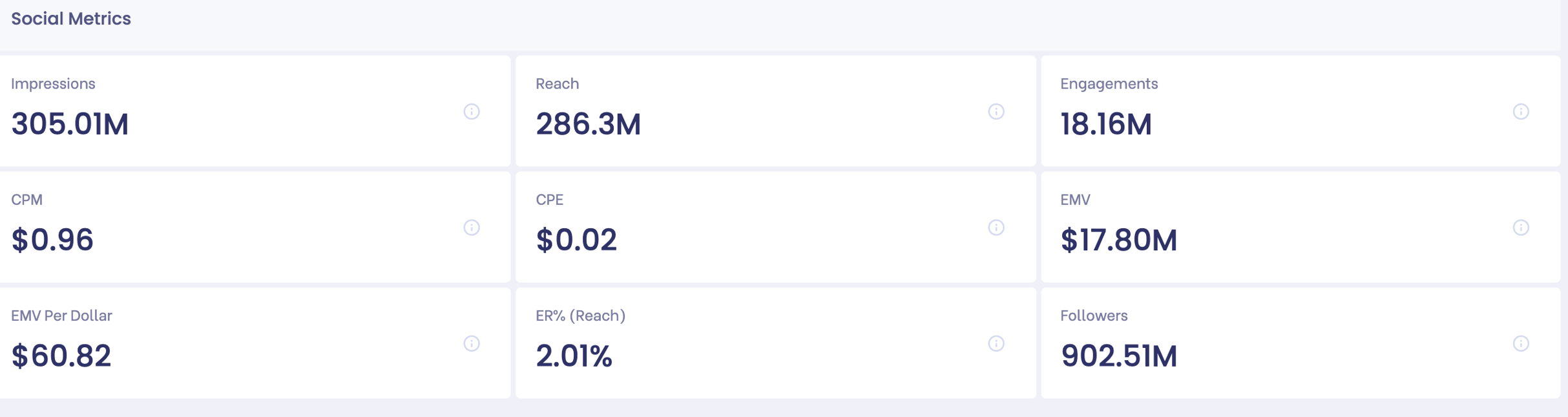 What Is Earned Media Value?
