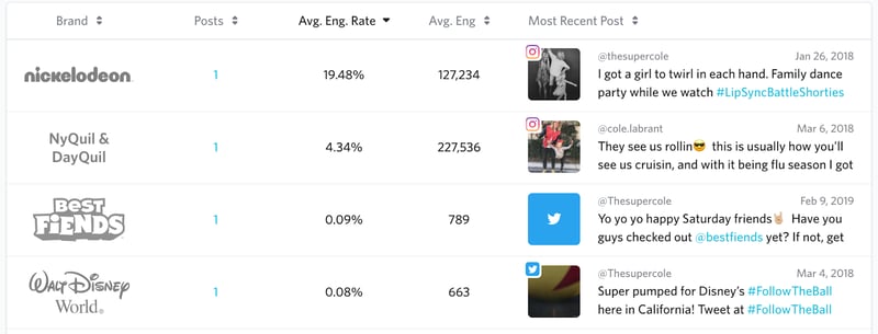 Words of Wisdom: Content Strategy–Lean Into What’s Working