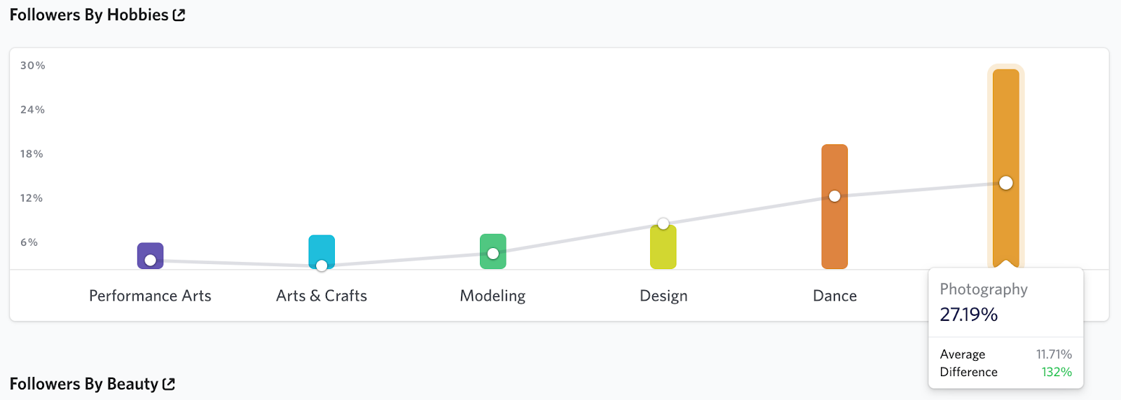 Words of Wisdom: Customize The Influencer Pitch